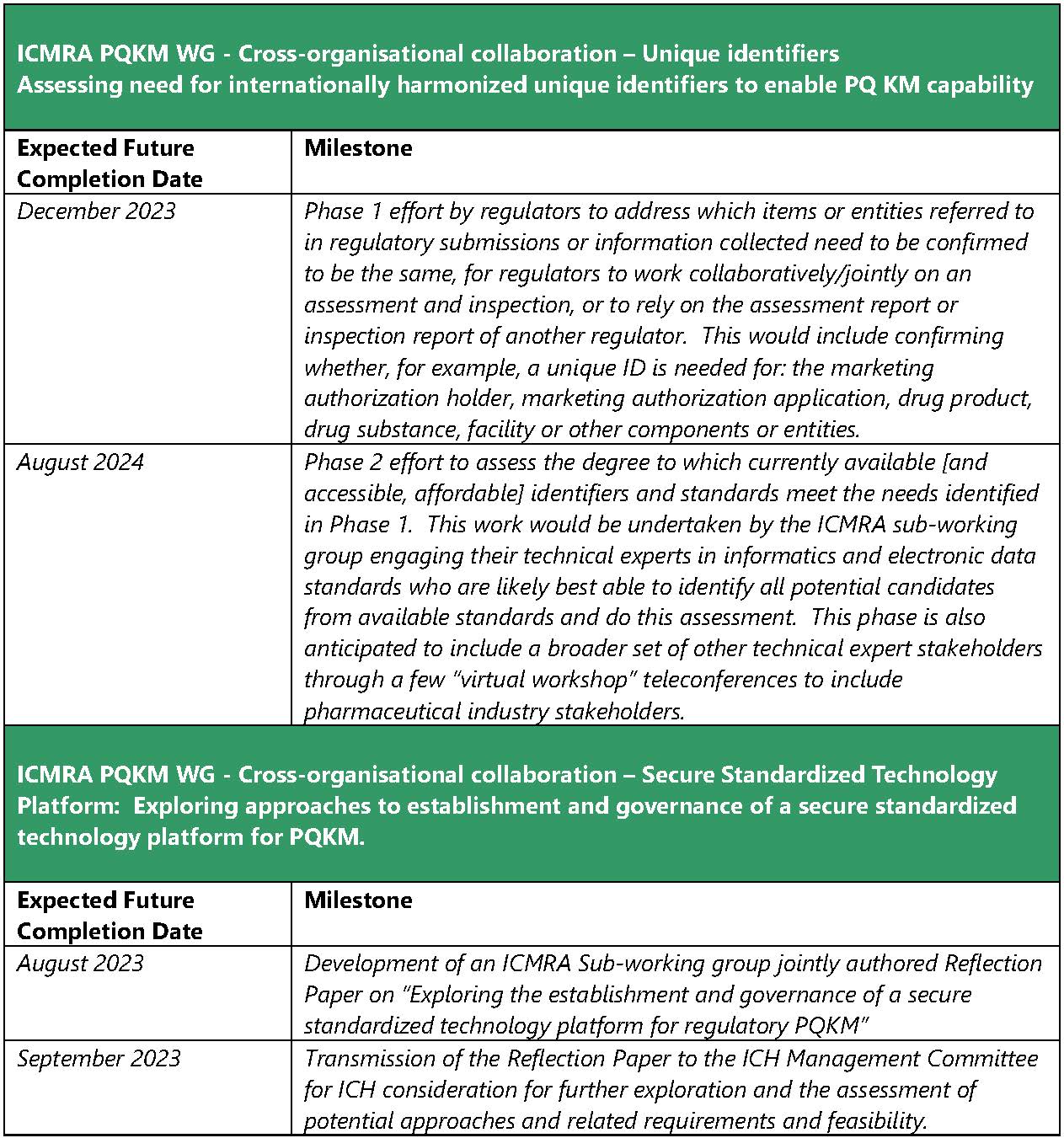 ICMRA-ICH-IPRP-PICS Joint Work Plan for Harmonisation and Convergence Work to Advance ...